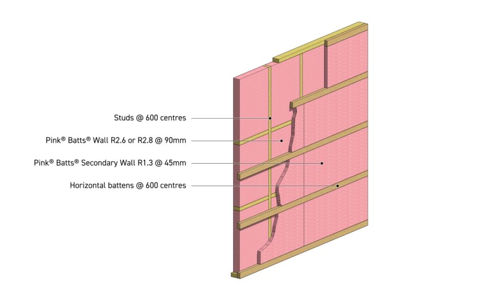 Comfortech® deliver market-leading solution for residential walls ...