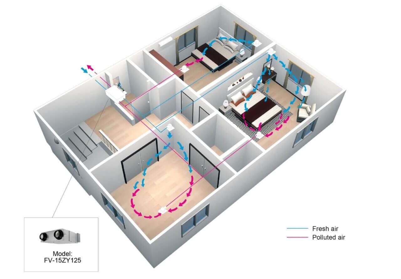 Revolutionizing Home Ventilation: The Panasonic Energy Recovery ...